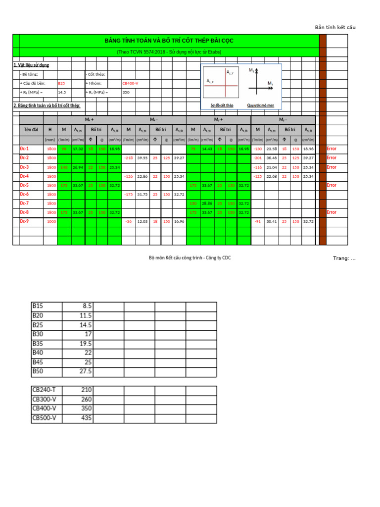 Kcs Tinh Dai Coc | PDF