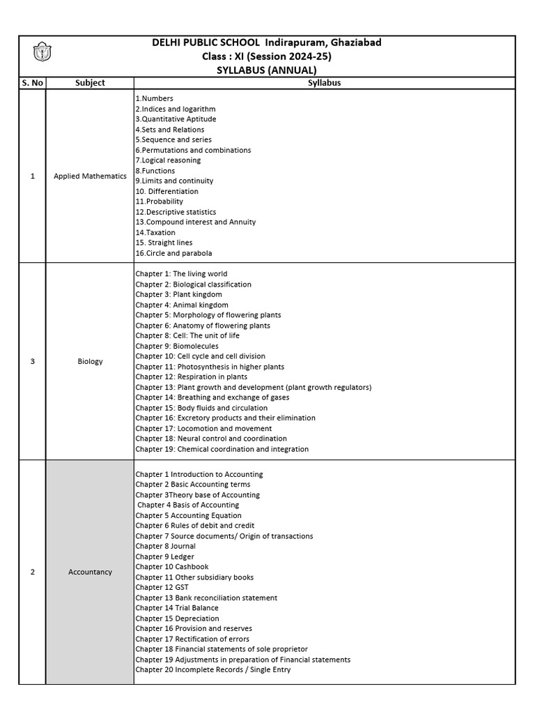 Classxi Annual Syllabus 2024251 | PDF | Physics | Chemistry