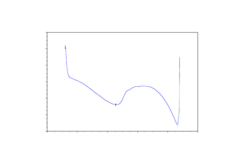 Heat Flow Analysis at Peak Temp 113.4°C | PDF