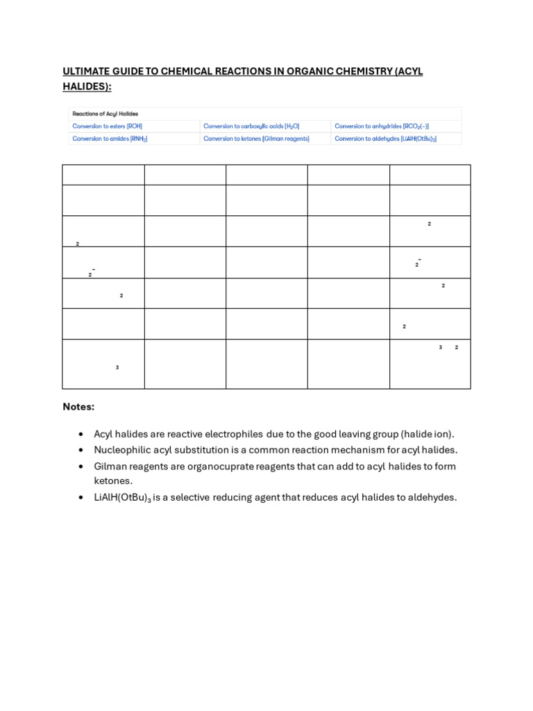 Acyl Halides: Organic Reaction Guide | PDF