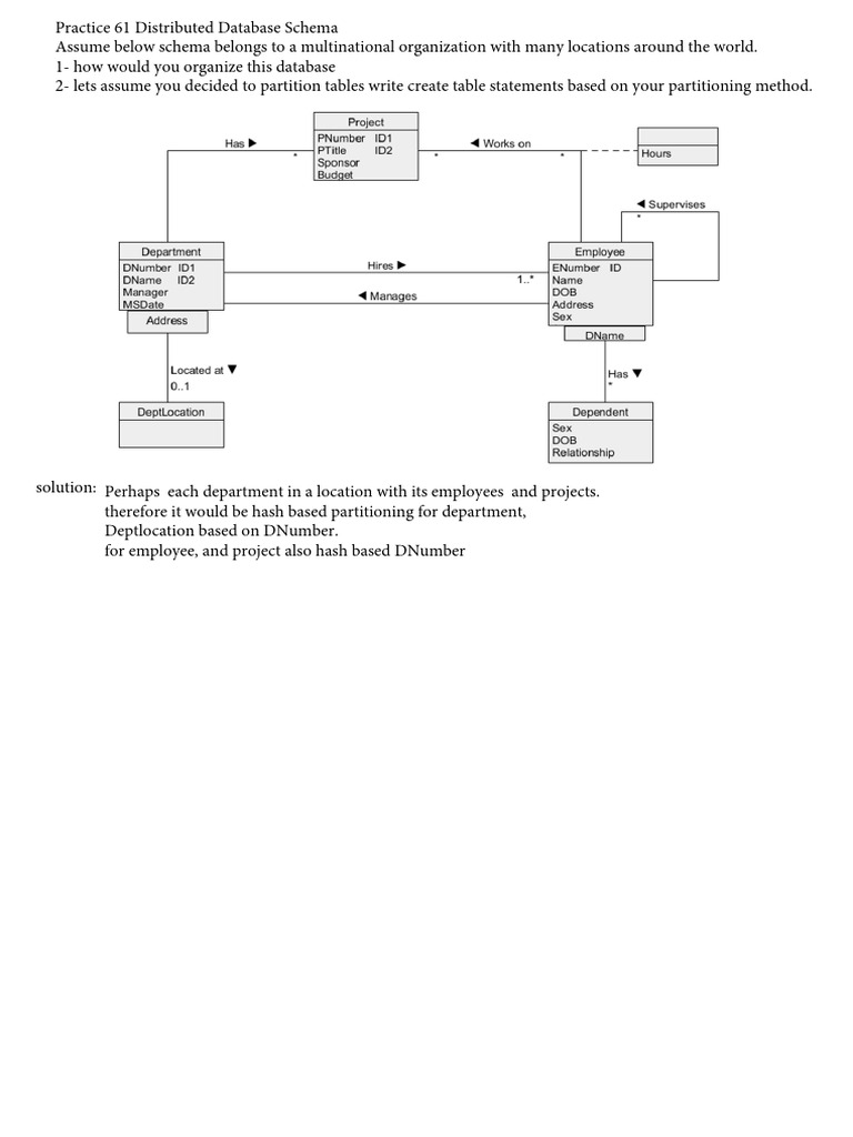 Practice 61 Distributed Dbschema-Solution | PDF