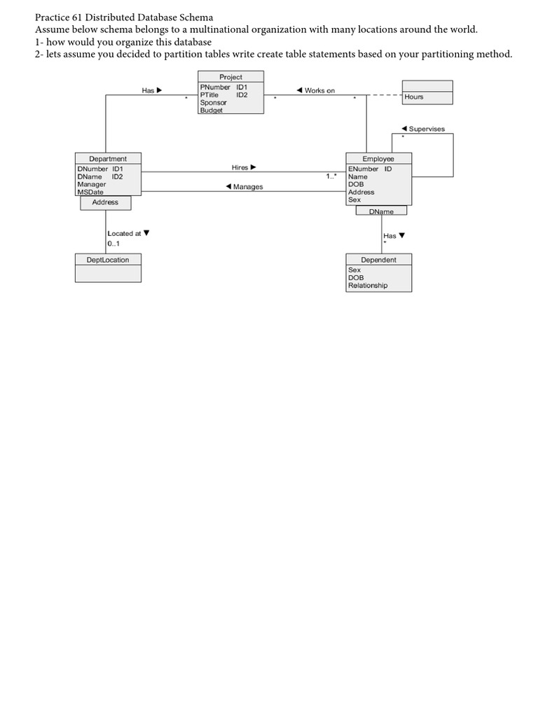 Distributed Database Schema Design Guide | PDF