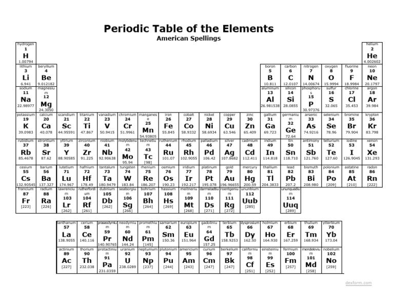Periodic_table_b_w_american_spellings | PDF | Periodic Table | Chlorine