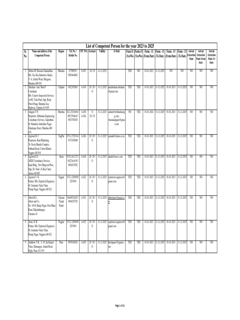 Competent Persons List 2023-2025 | PDF