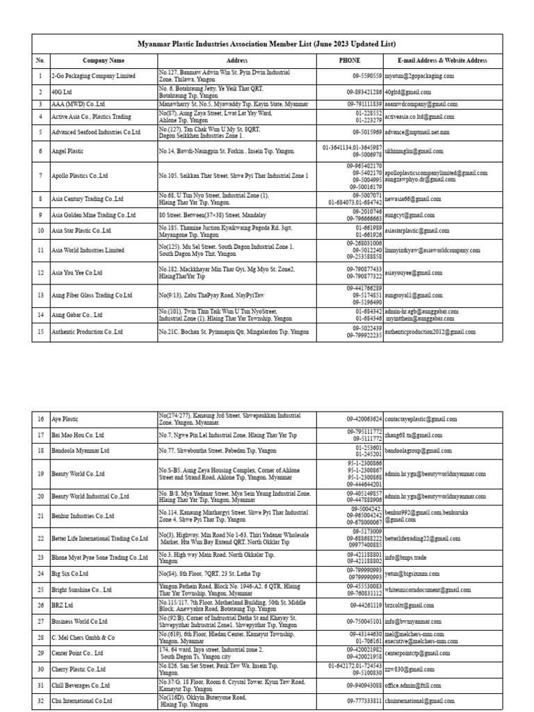 Myanmar Plastic Industry Members List | PDF | Myanmar