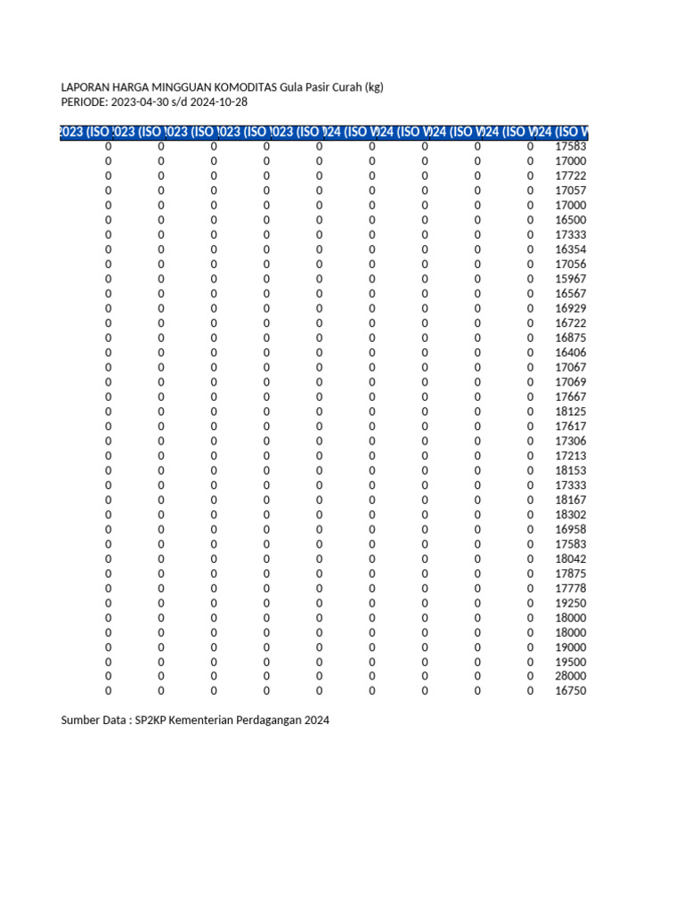 Statistik Mingguan 2023-W18 - 2024-W44 Gula Pasir Curah | PDF