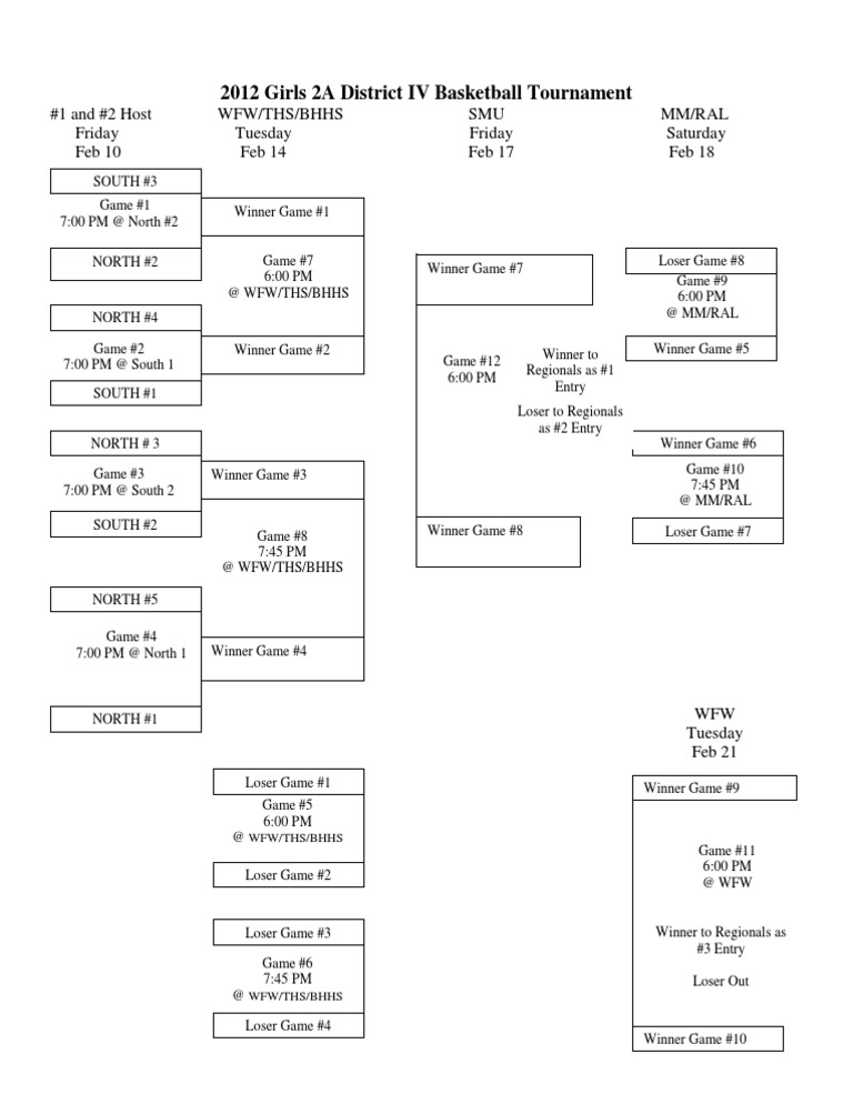 2A Girls Bracket | PDF | Sports | Leisure
