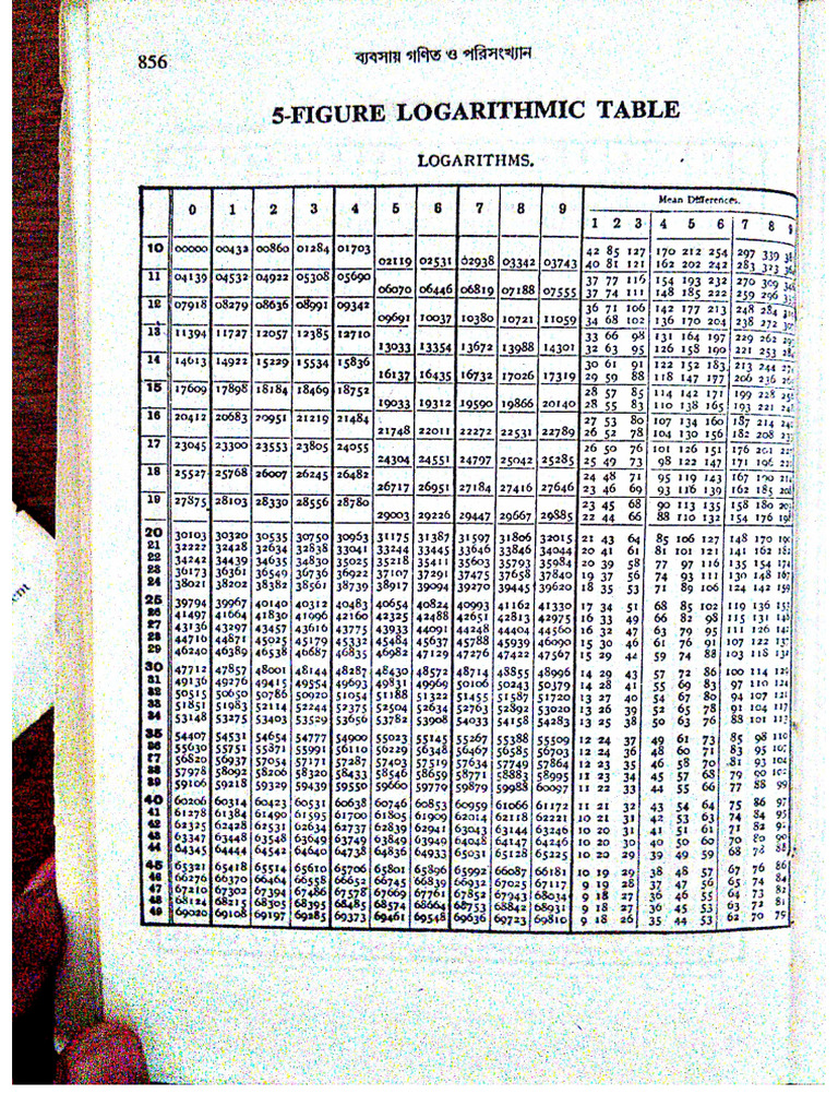 Log Table | PDF