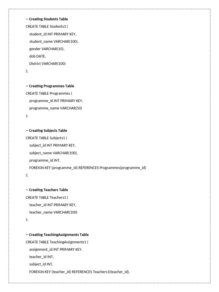 1b Queries | PDF | Pl/Sql | Computer Data