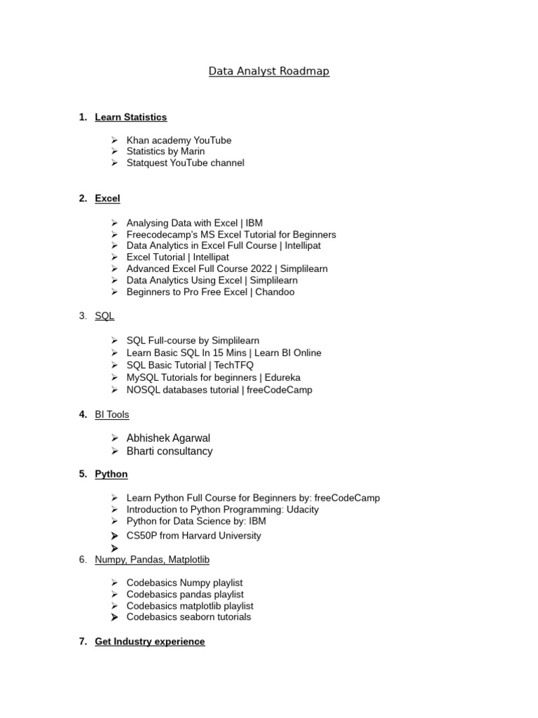 Data Analyst Roadmap | PDF