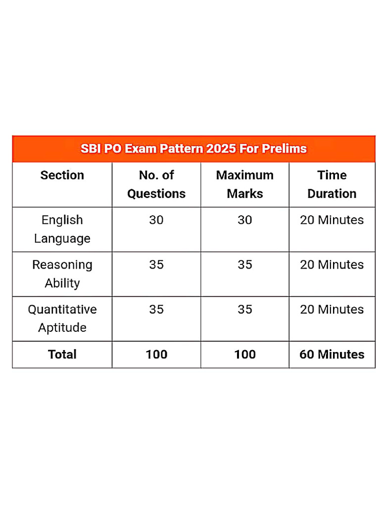 SBI PO SYLLABUS | PDF
