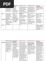 MMT Grading Scale | PDF