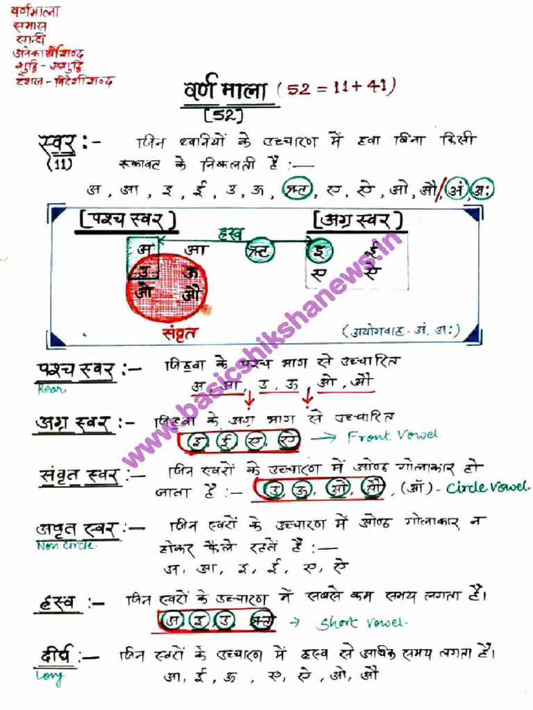 Hindi Grammar Handwritten Notes PDF Download - WWW - Basicshikshanews ...