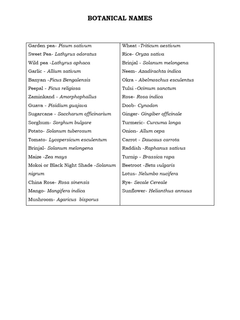 Scientific Names | PDF