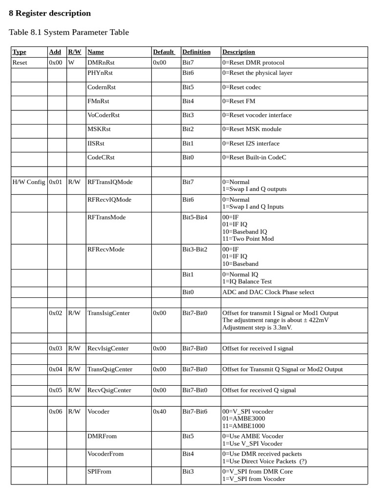 HR-C6000 Registers - G4EML | PDF | Frequency Modulation | Modulation