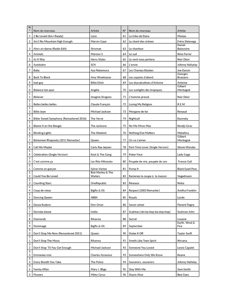 Liste blind test | PDF | Musicians | Sound Recording