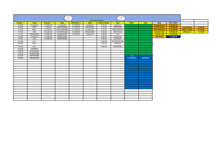 Riya Enterprises: (-) Company | PDF