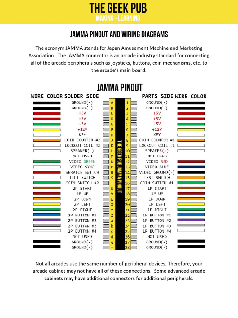 Jamma Pinout PDF and Wiring Diagrams | PDF