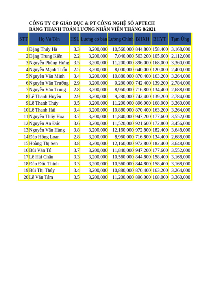 Lab1 - Nguyễn Ngọc Minh Phi - PH57545 | PDF