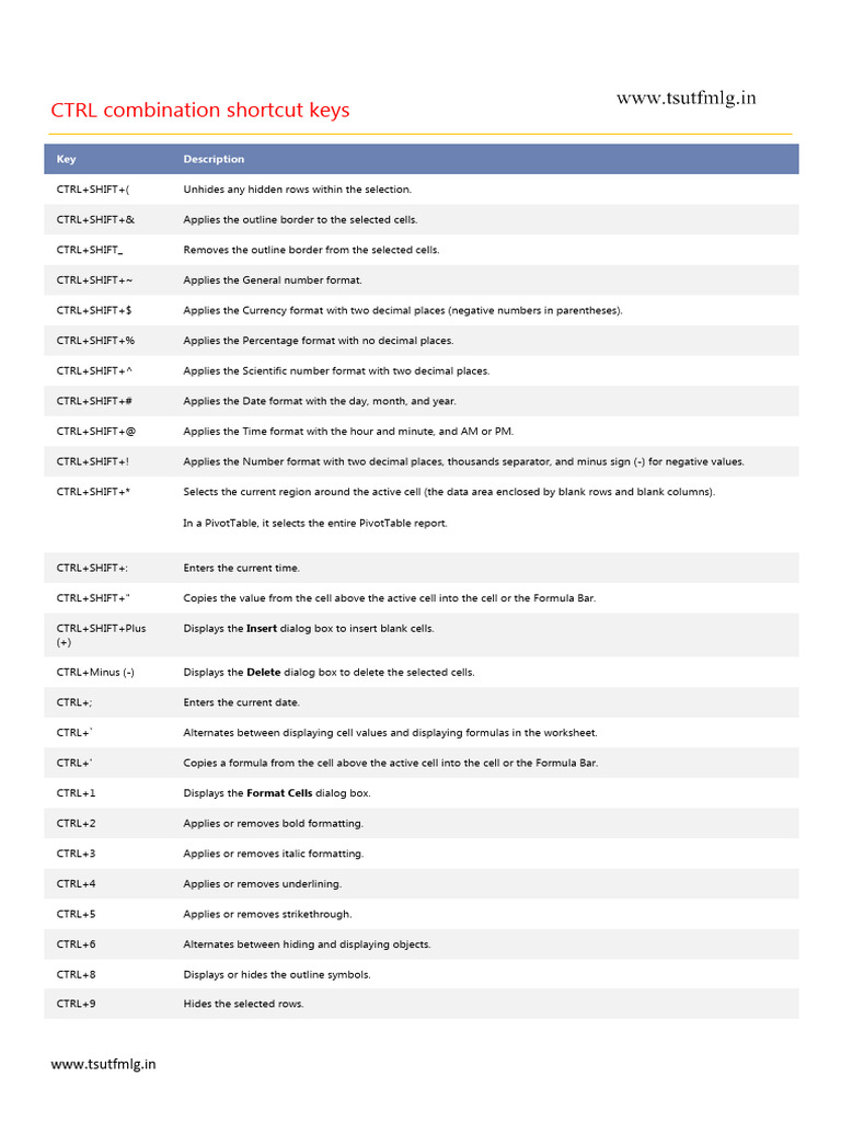 Excel Short Cut Keys... | PDF | Microsoft Excel | Visual Basic For ...