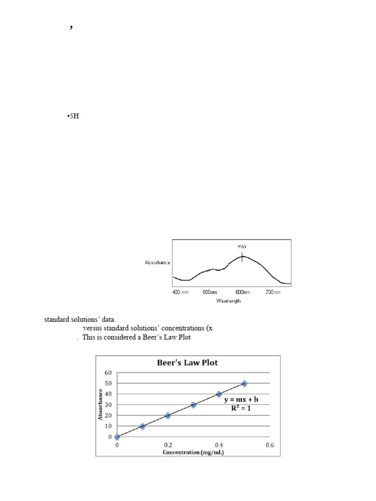 Beer’s Law Plot for Copper Solutions | PDF | Spectrophotometry | Absorbance
