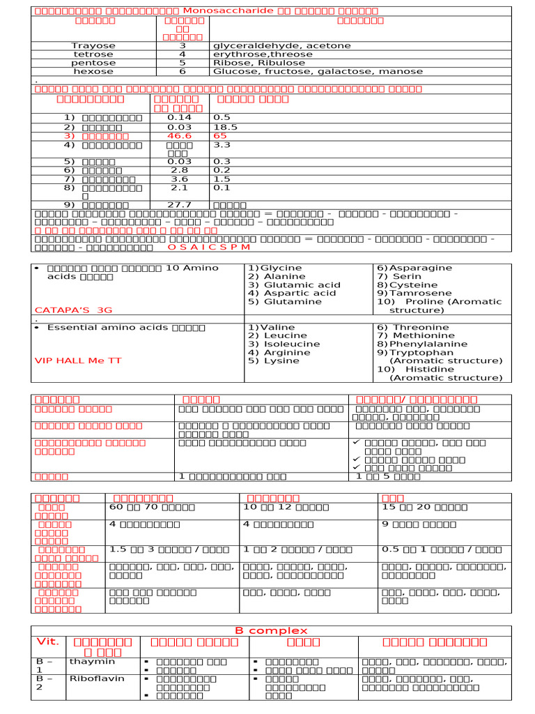 Biology Charts | PDF