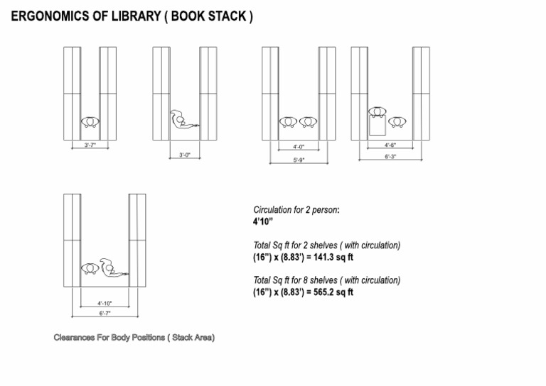 Stack Book Ergonomics | PDF