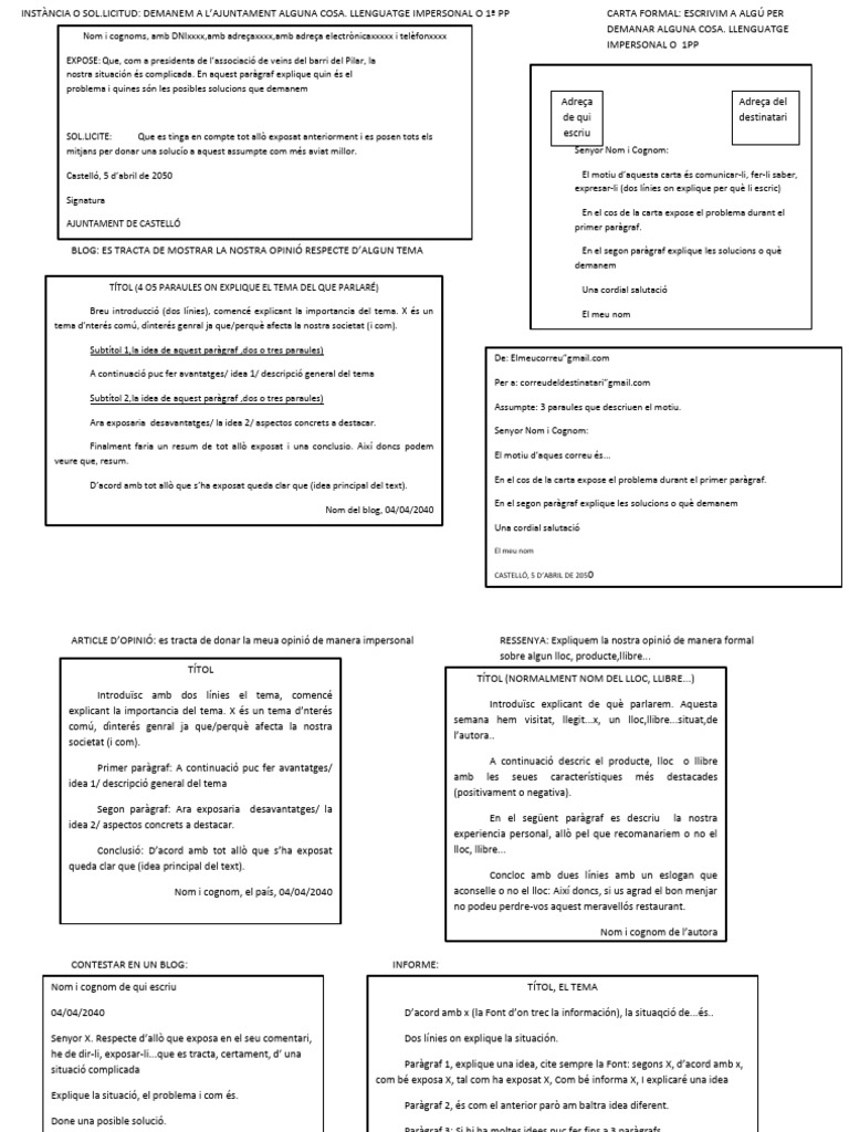 Tipus de Redaccions. | PDF