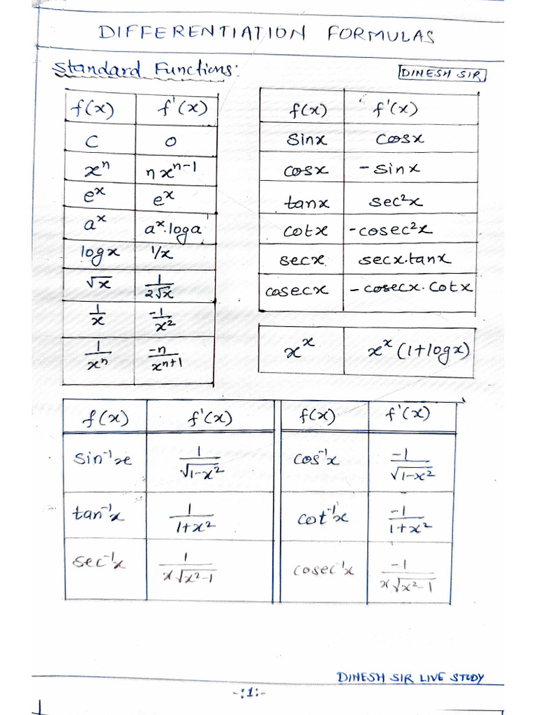 Differentiation Formula | PDF