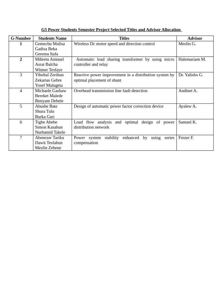 G5 Power Students Semester Project Advisor allocation | PDF