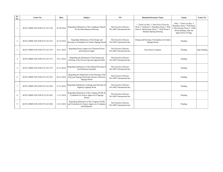 Pending Drawing | PDF | Road Transport | Land Transport