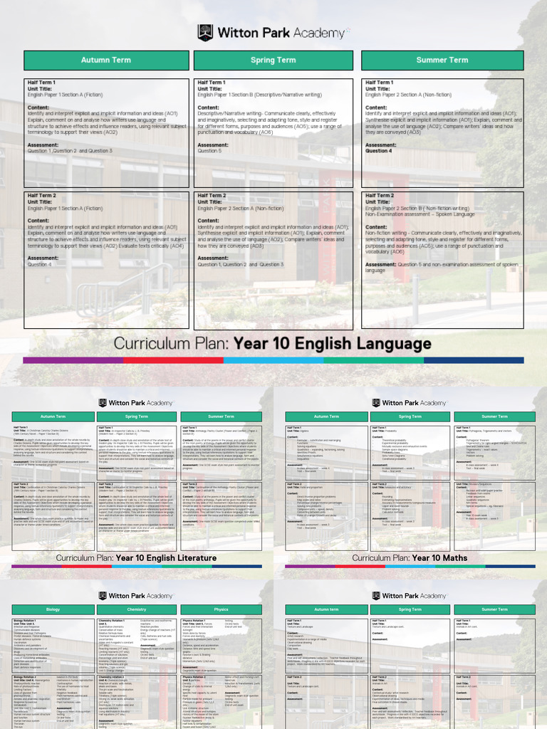 Year 10 English Language & Literature Curriculum | PDF | Force | Chemistry
