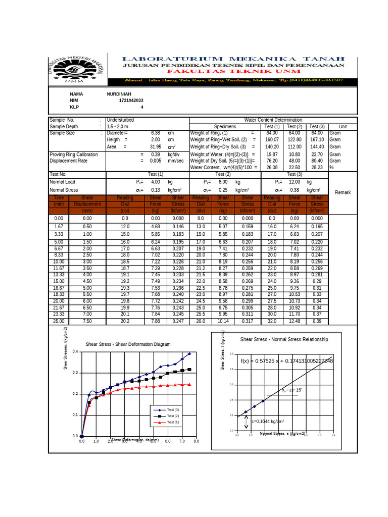 01-Kuat Geser Tanah Dari Pak Idil Ok | PDF | Stress (Mechanics ...