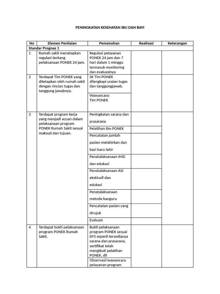 Checklist PONEK | PDF