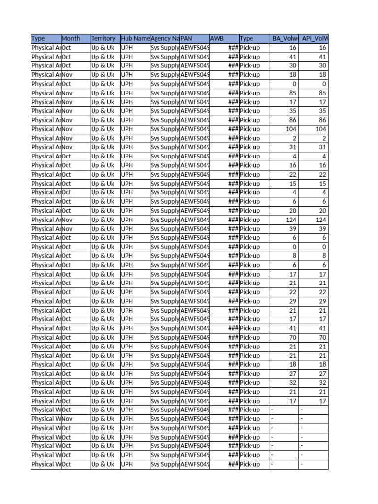 Svs Supply Chain Solutions | PDF