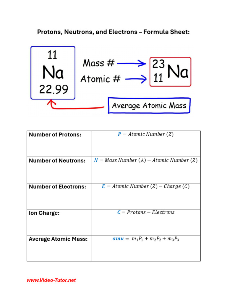 Protons, Neutrons, and Electrons - Formula Sheet | PDF