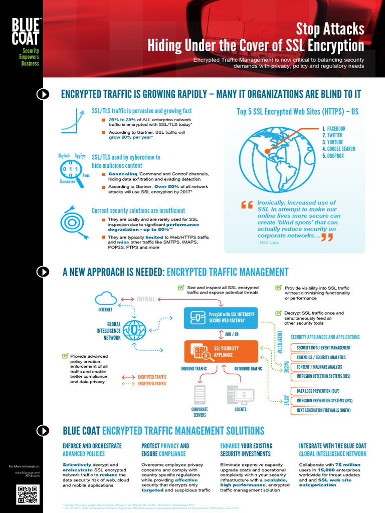 infographic-stop-attacks-hiding-under-the-cover-of-ssl-encryption ...