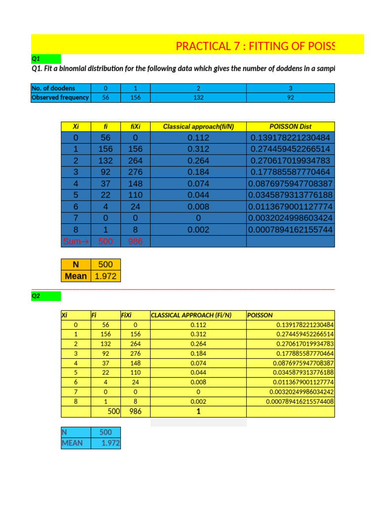 POISSON DISRIBUTION | PDF | Mathematical And Quantitative Methods ...