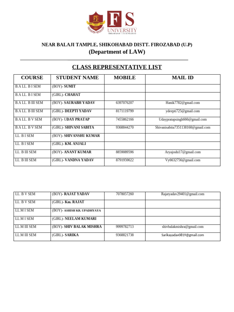 Class Representative List | PDF