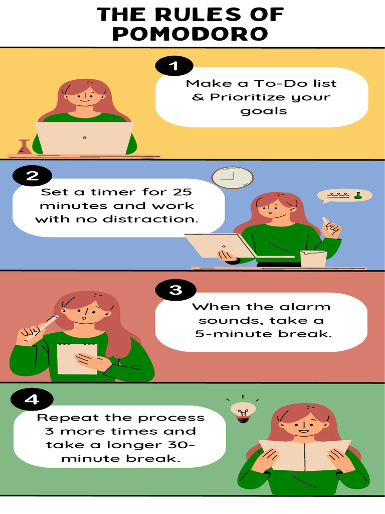 Pomodoro Technique | PDF