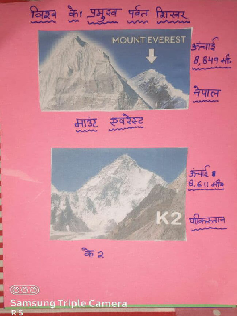 Parth Sharma Class 9THB Hindi Activity. | PDF