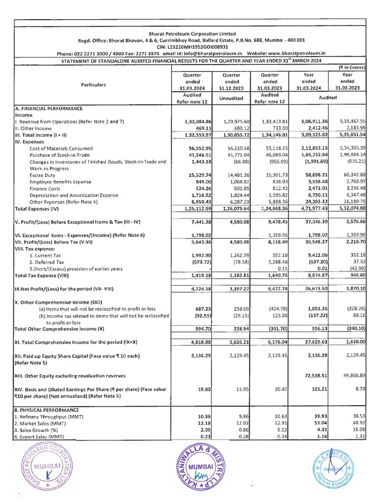BPCL Q4 & Annual Financial Results 2024 | PDF | Expense | Income