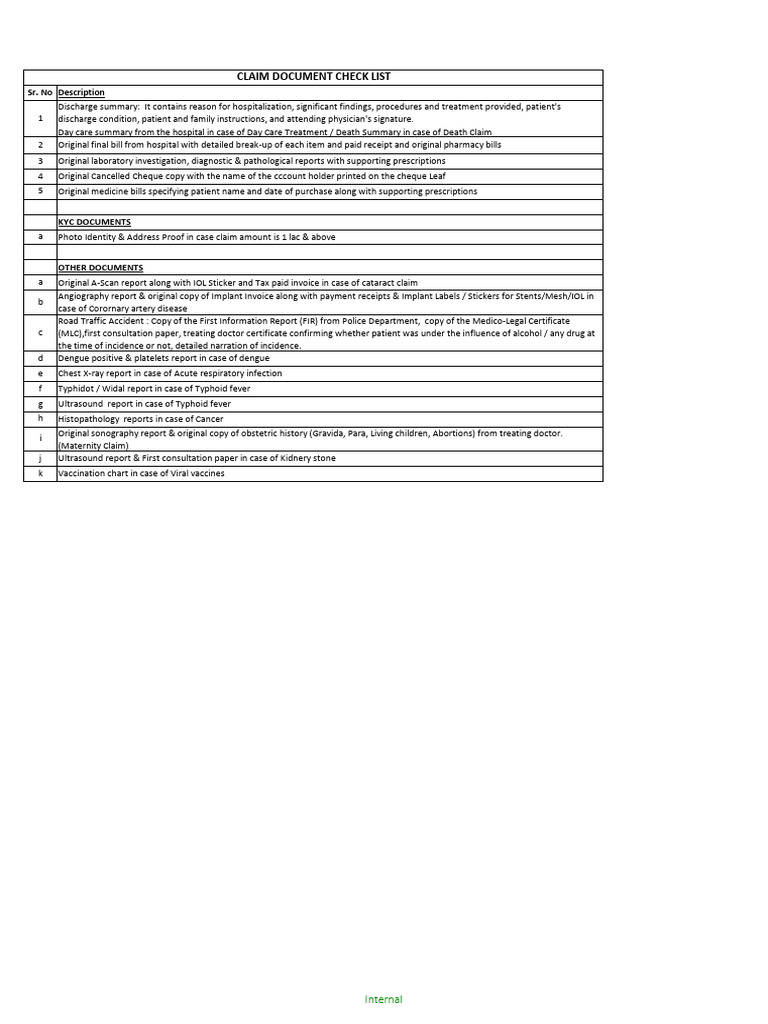Claim Document Checklist | PDF