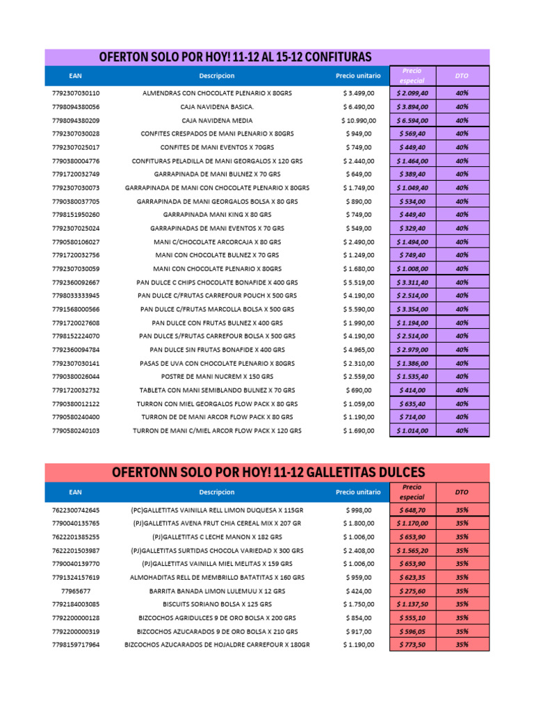 Oferton Solo Por Hoy 11-12 - 241210 - 190132 | PDF | Mayonesa | Alimentos