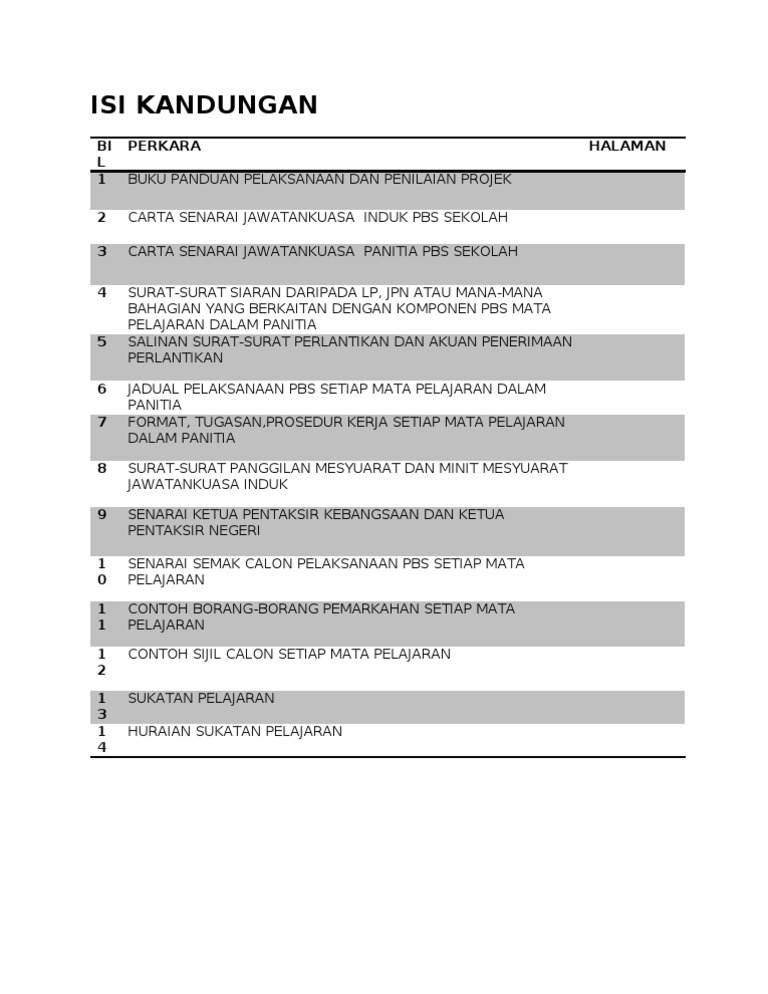 Isi Kandungan Fail Induk Pbs | PDF