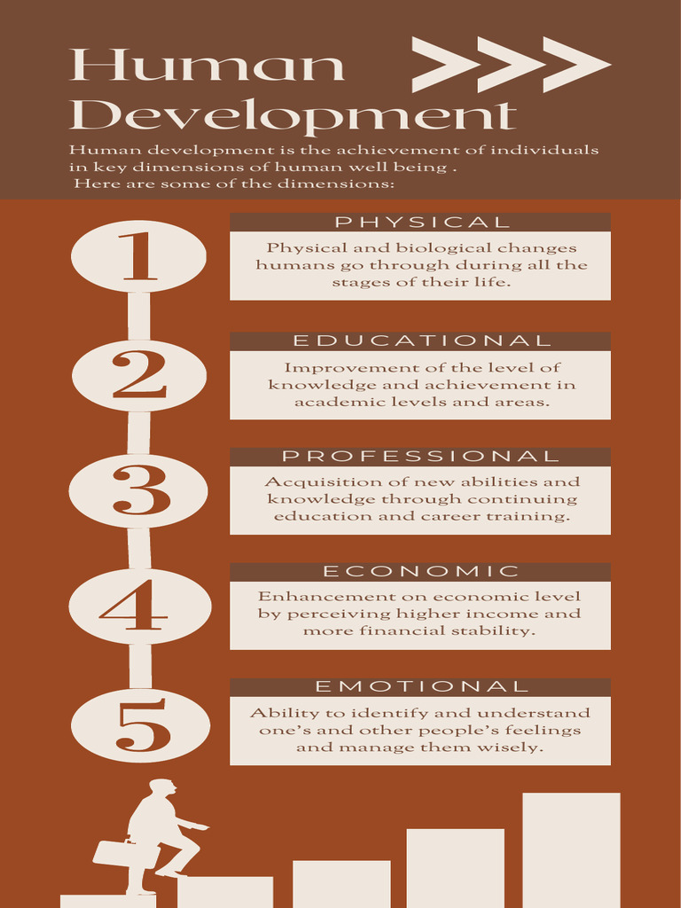 Human Development | PDF