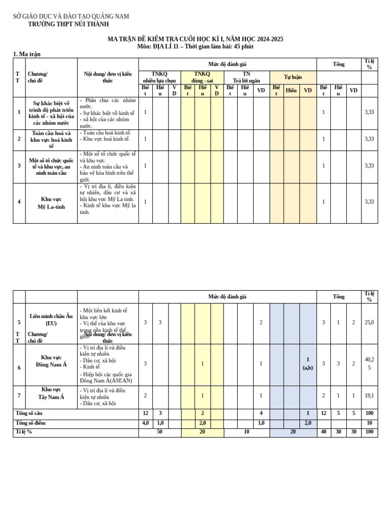 2. ĐỊA LÍ 11 - MA TRẬN & ĐẶC TẢ MA TRẬN KTCK 1 (2024-2025) | PDF