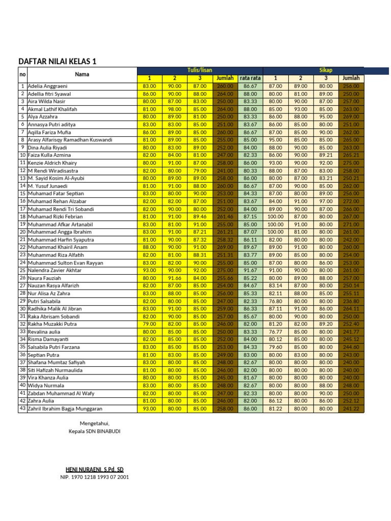 Daftar Nilai PJOK 2024-2025 Baru | PDF