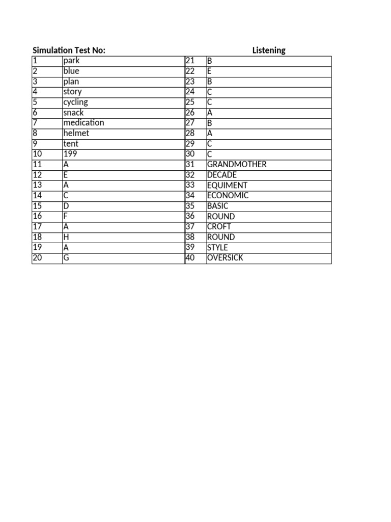 SM IELTS Answer Sheets Sample | PDF