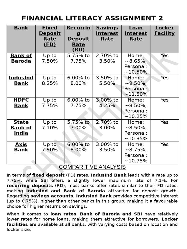 Financial Literacy Assignment 2 | PDF | Banks | Economies
